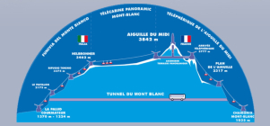 andare a Parigi in auto: GUIDA completa, percorsi dall' Italia, costi